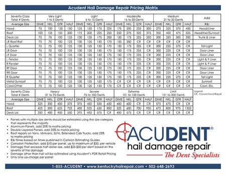 Hail Damage Repair in Kentucky | Acudent Pricing | Kentucky Hail Repair